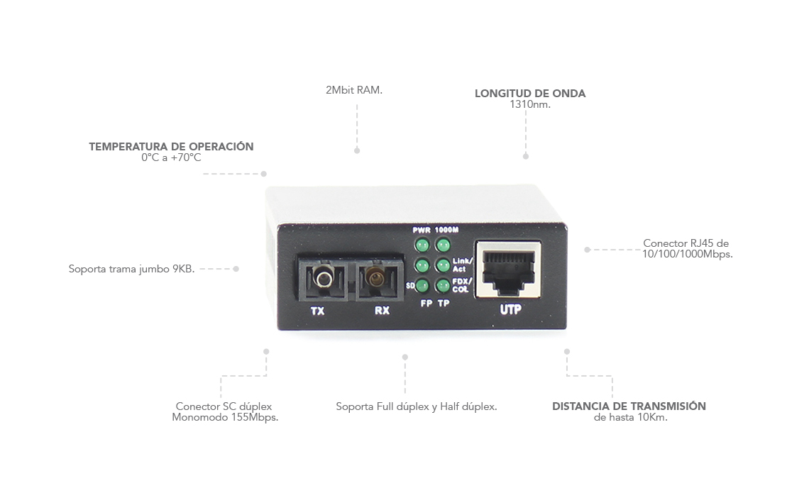 Optronics | Soluciones a la medida en fibra óptica y cableado estructurado